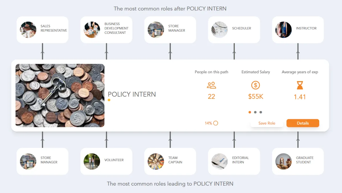 Policy Intern Career Path | Jobtrees